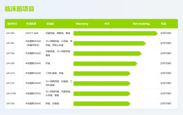 Healthcare Executive | Sino Biopharm Makes Another Move: Acquires ...